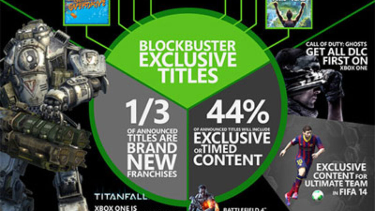 Xbox Infographic Infographic: Sizing Up The PS4 And Xbox One | PCMag